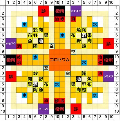 レイアウト図 | Sim Empire 〜王国と文明〜 攻略wiki - ゲームウィキ.jp