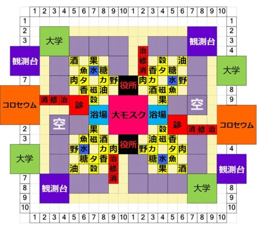 レイアウト図 | Sim Empire 〜王国と文明〜 攻略wiki - ゲームウィキ.jp